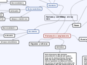Sistema de complemento - Concept Map
